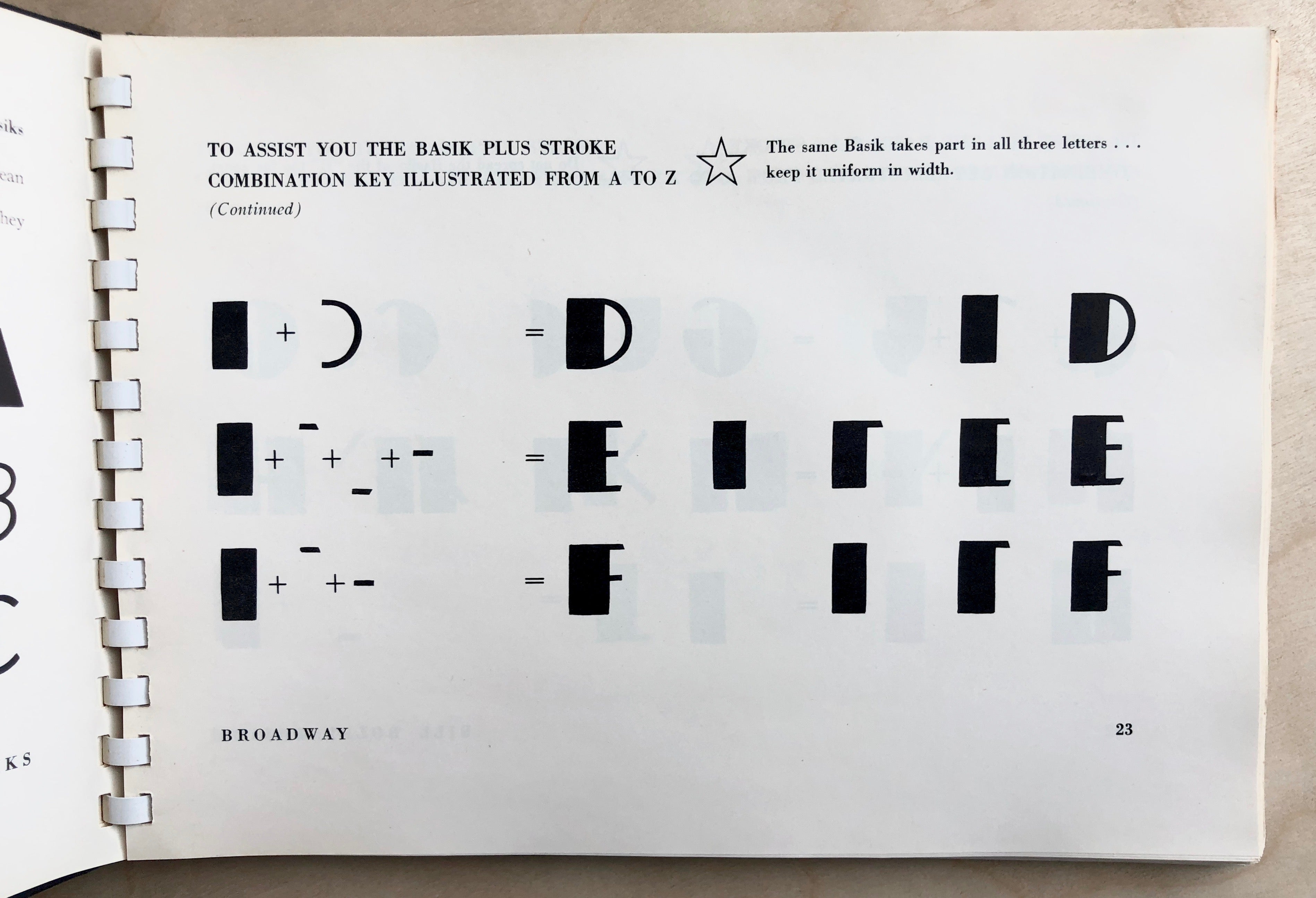 BASIKS OF LETTERING by Bill Boley – Familiar Trees